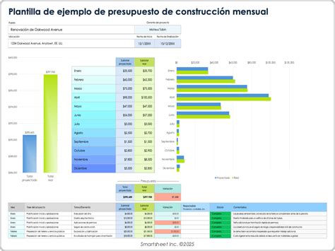 Modelo De Presupuesto De Construccion Residencial