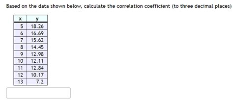 Solved Based On The Data Shown Below Calculate The