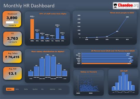 Github Naveen S6hrdashboardexcel Hr Dashboard Using Excel