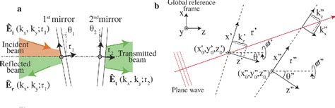 Figure 2 From Analysing The Impact Of Non Parallelism In Fabry Perot