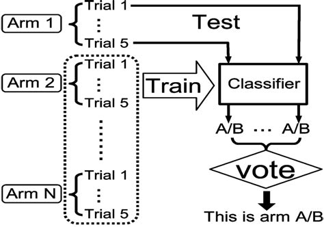 Cross Subject Validation Download Scientific Diagram