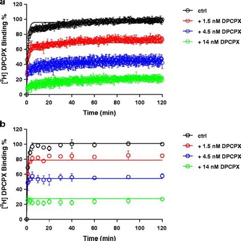 Pdf Scintillation Proximity Assay Spa As A New Approach To