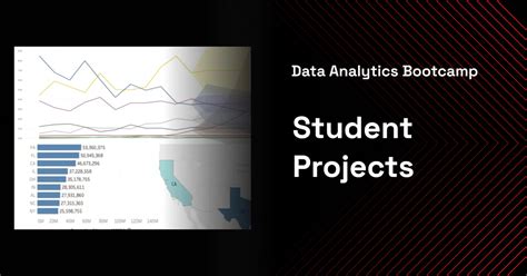Data Analytics Bootcamp Student Projects Analyses Of Trends In