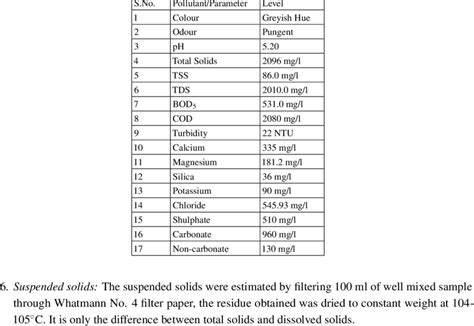 Characteristics Of Collected Raw Sago Effluent Download Table