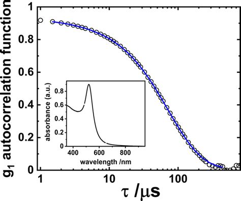 Representative Field Autocorrelation Function Acf Collected In A