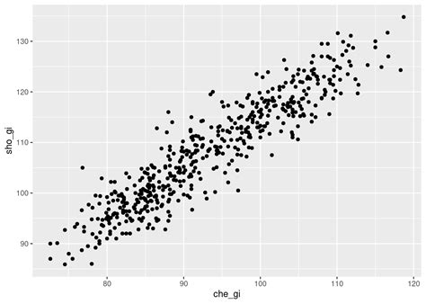 6 Correlation Introduction To Statistics An Integrated Textbook And