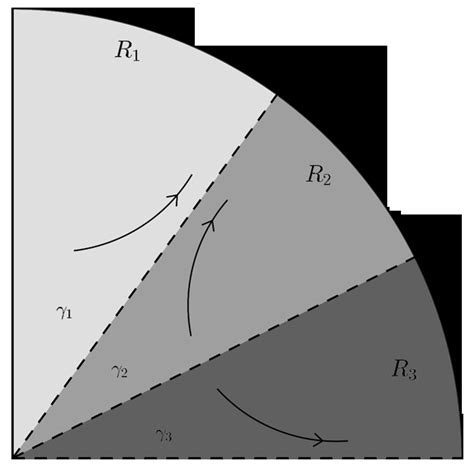 Phase Portrait Of The Ricci Flow On Cp 2n1 Download Scientific Diagram