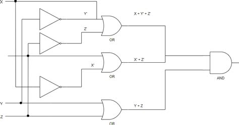What Is Logic Diagram And Truth Table