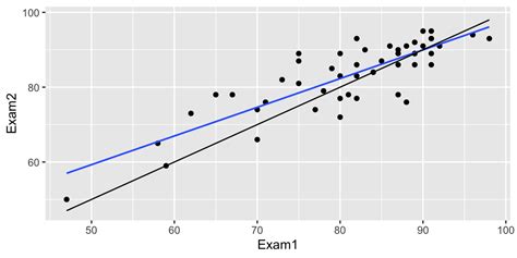 Chapter The Normal Error Linear Regression Model Statistics For Data Science Notes