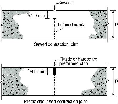 Install Effective Concrete Contraction Joints Depth And Spacing