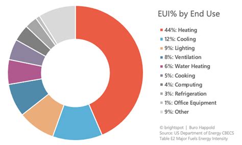 How Libraries Can Lead The Way In Campus Decarbonization 海角视频