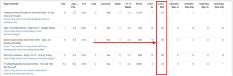 How To Conduct Internal Link Analysis In 2024 Linkstorm