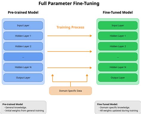 How To Run Performance And Scale Validation For Openshift Ai Red Hat Developer