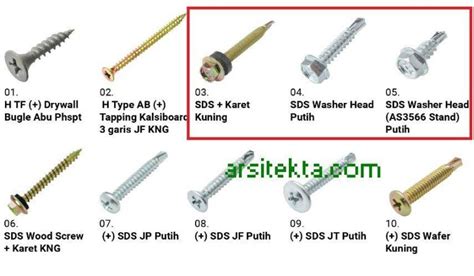 Baut Roofing Yang Tepat Untuk Atap Dan Cladding Galvalum Begini Agar Tidak Salah Pilih Jasa