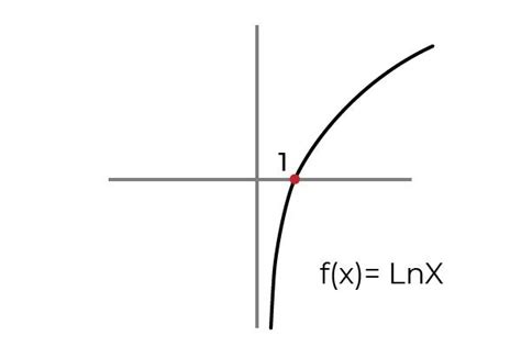 Función Sobreyectiva Qué Es Propiedades Y Ejercicios Resueltos