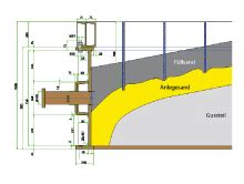 ECOFORM