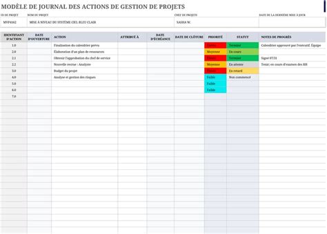 Modèle Excel De Gestion De Projet Et Suivi Des Actions Modelesfr