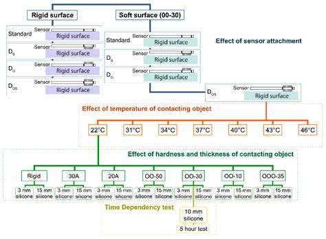 What Type Of Socket Ensures That Even Force Is Applied