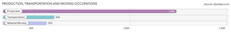 16101 Zip Code Zip Code 16101 Demographics In 2025 Zip Atlas