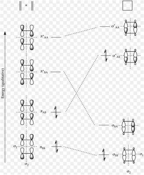 Woodwardhoffmann Rules Molecular Orbital Cycloaddition Electrocyclic