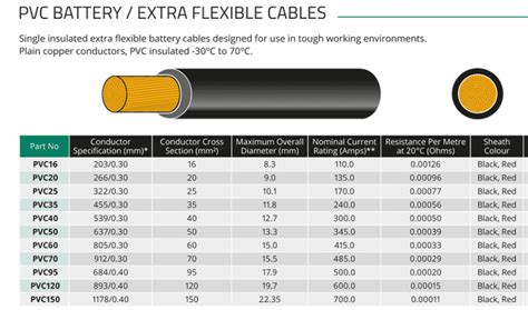 Battery Cable Gauge Size Chart