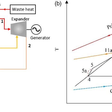 A Process Flow Diagram For Reaction Section Of Hydrocracking Process Download Scientific