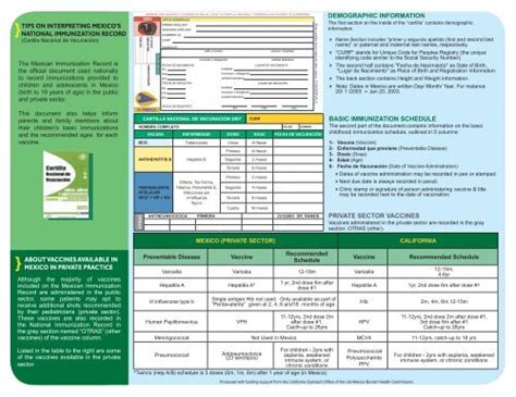 Interpreting Immunization Schedules United States Mexico Border