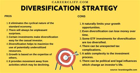 Diversification Strategy Examples Advantages Approaches Careercliff