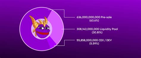 Introducing Spyro The Legendary Meme Dragon Of Crypto
