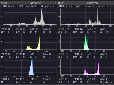 openmv 初识 软件安装与使用，阈值编辑器处理图像 7i7i 博客园
