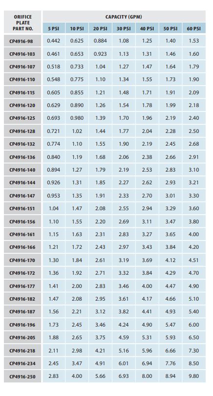 Teejet Stainless Steel Flow Regulator Orifice Plate Cp4916 161