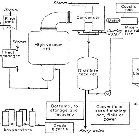 Detergent Powder Manufacturing Process Pdf At Quincy James Blog
