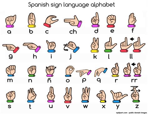 Spanish Sign Language Alphabet Señas Para Sordos Lenguaje De Señas