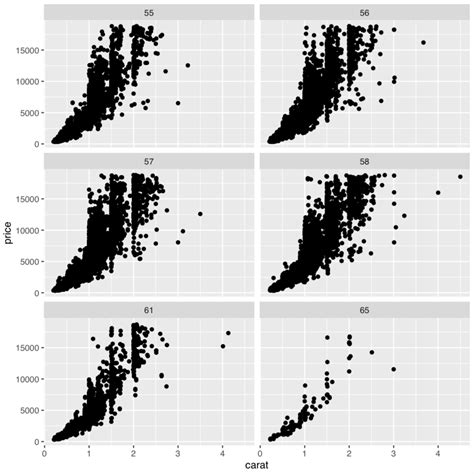 R Printing Several Graphs From A Loop On One Page Over Several Pages Stack Overflow
