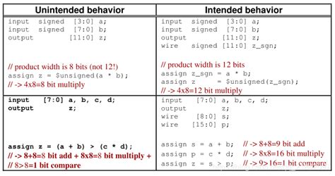 Datapath综合代码规范(verilog)后端综合datapath Csdn博客 Datapath综合代码规范(verilog)后端综合datapath Csdn博客