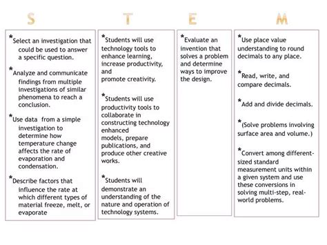 Ppt S T E M Powerpoint Presentation Free Download Id2716064