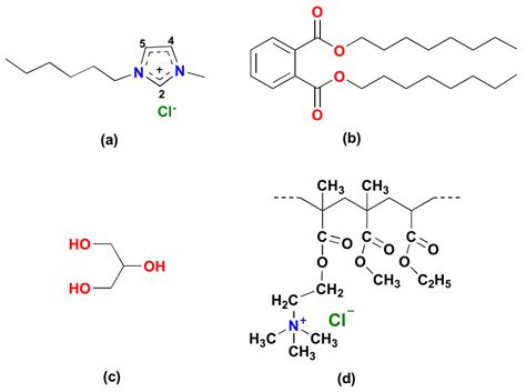 An Imidazolium Based Ionic Liquid As A Model To Study Plasticization