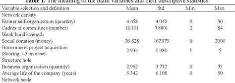 Table 1 From Research On Influencing Factors Of Rural Endogenous