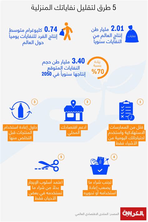 بـ5 خطوات كيف تقلل من نفاياتك المنزلية بطريقة اقتصادية؟ Cnn Arabic