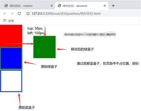 Css中的定位 Position 先起这个昵称 博客园 Css中的定位 Position 先起这个昵称 博客园