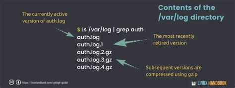 Beginners Guide To Syslogs In Linux Real World Examples