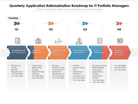Quarterly Application Rationalization Roadmap For It Portfolio Managers Presentation Graphics