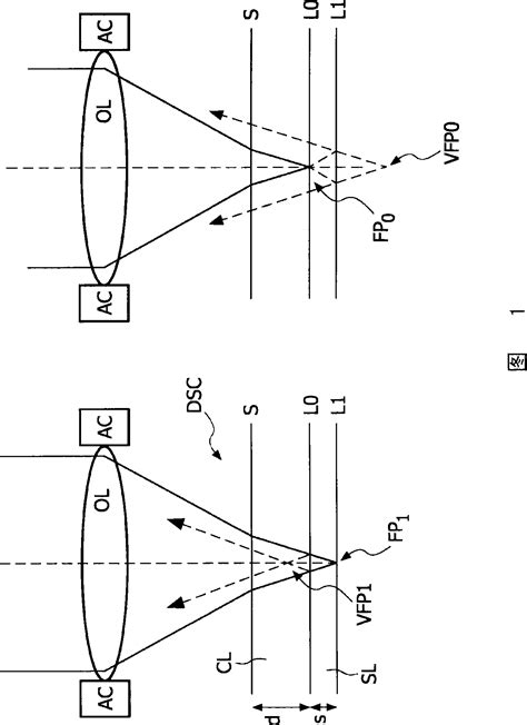 Improved Reading Writing Of Information From Multiple Layer Optical Discs Eureka Patsnap