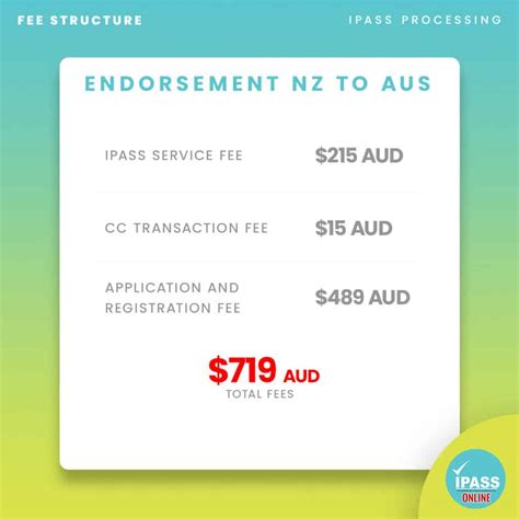 Score Transfer North Carolina Ipass Processing