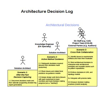 Architecture Decision Log Template Free Excel Templates