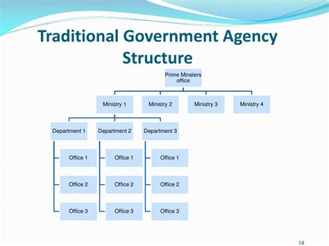 Ppt Chief Information Officers Cio Powerpoint Presentation Free