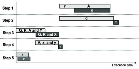 Scheduling Case 3 Download Scientific Diagram