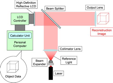 Figure 1 From Horn 6 Special Purpose Clustered Computing System For