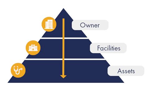 Healthcare Facility Maintenance Hospital Facilities Shm Software