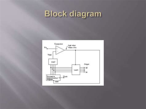 Successive Approximation Adc Ppt